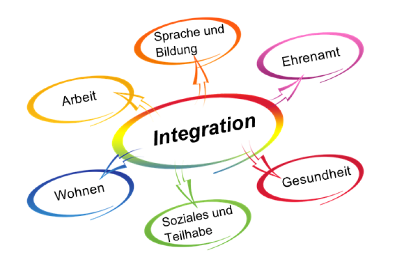 Integration und Migrationsbeirat | Landkreis Heidenheim